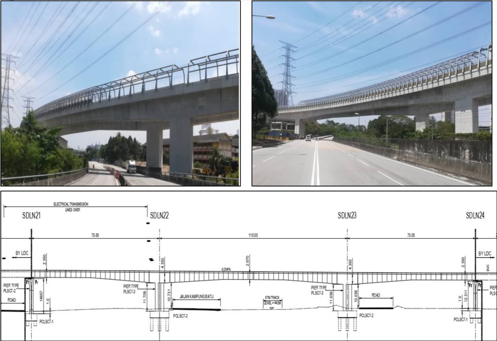 Bridges & Interchanges – Sepakat Setia Perunding