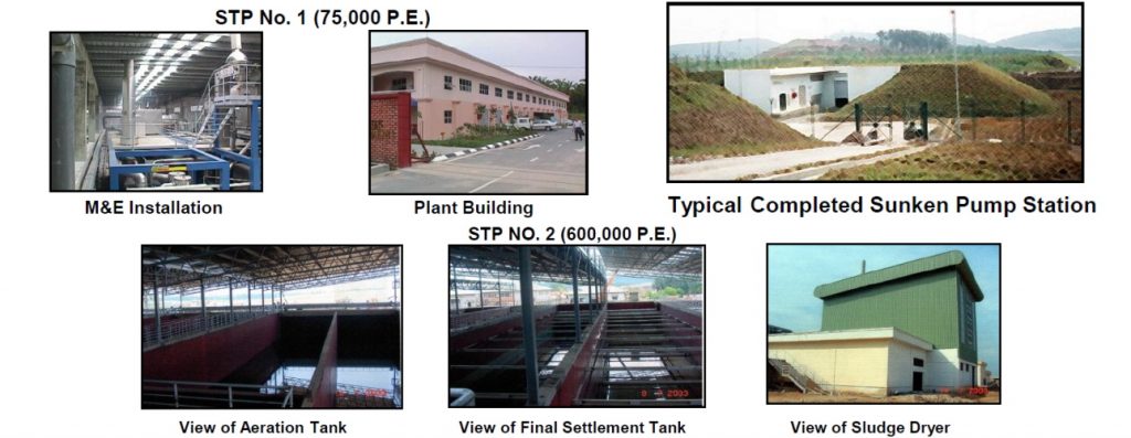 Sewerage Network System - Sepakat Setia Perunding