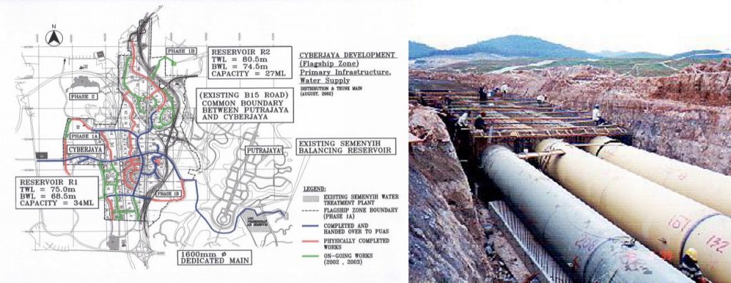 Water Supply Network System – Sepakat Setia Perunding
